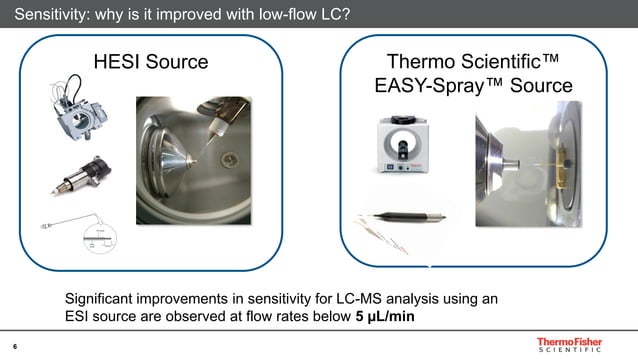 High-throughput capillary-flow LC-MS proteomics with maximum MS utilisation | PDF