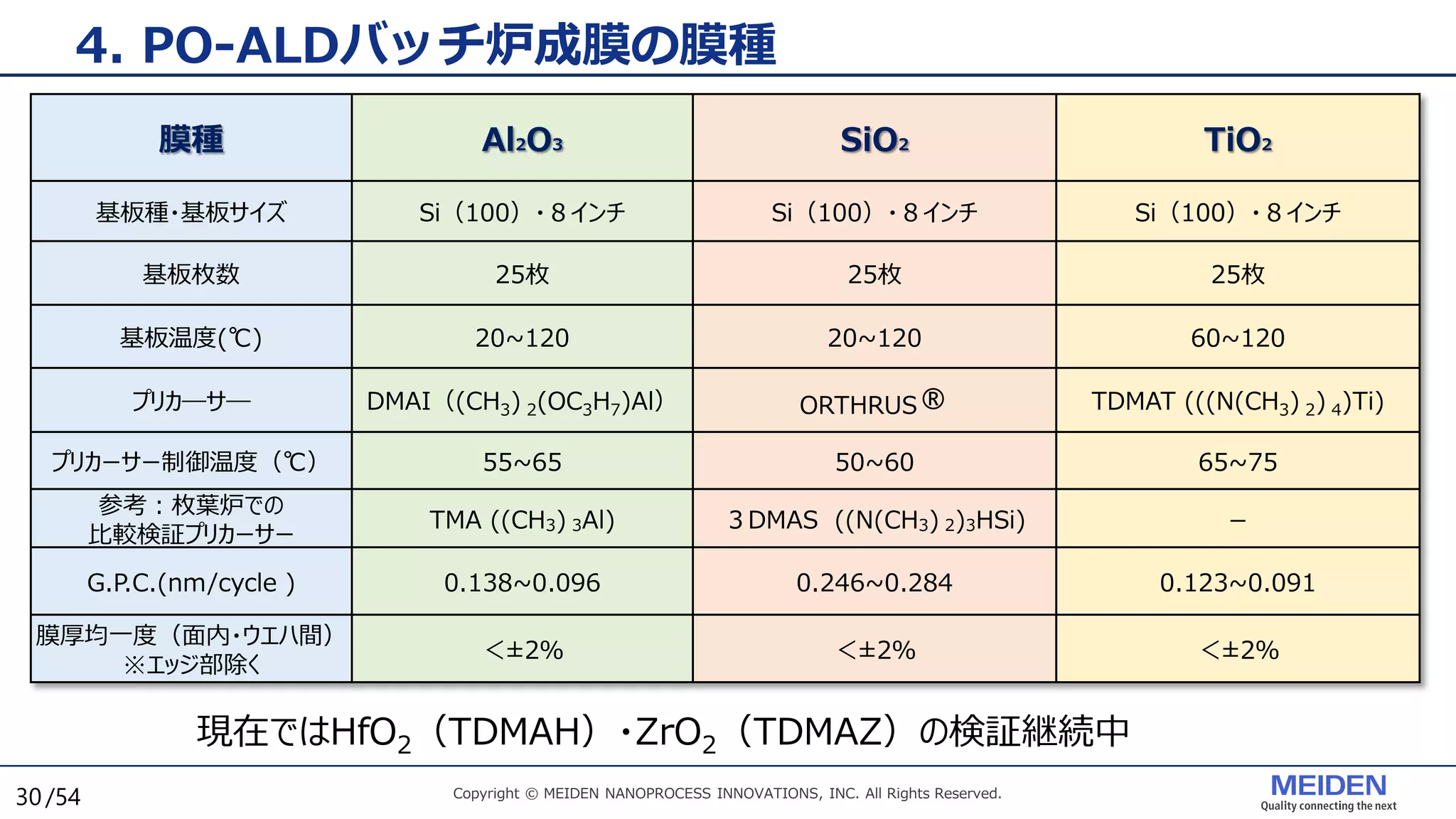 PO-ALD技術説明資料_明電NPI(日本語)20221102.pdf
