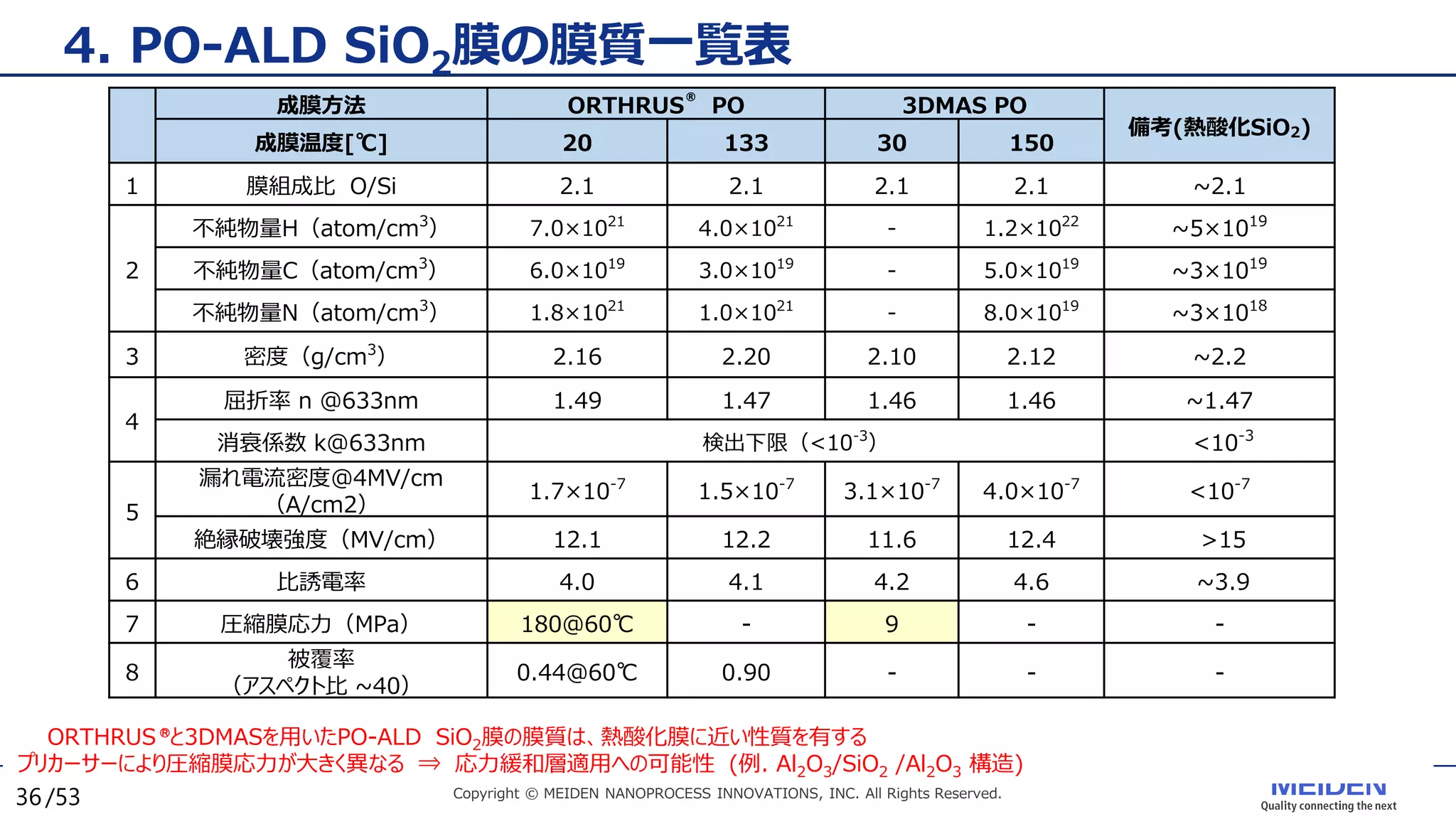 PO-ALD技術説明資料_明電NPI(日本語)20221102.pdf