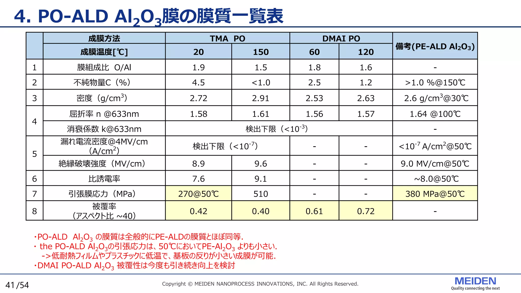 PO-ALD技術説明資料_明電NPI(日本語)20221102.pdf