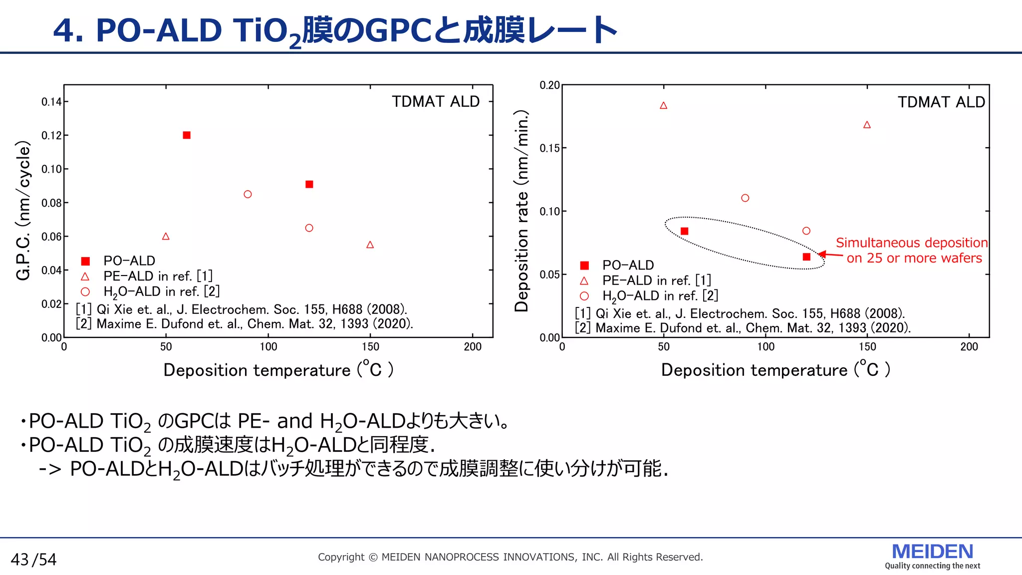 PO-ALD技術説明資料_明電NPI(日本語)20221102.pdf
