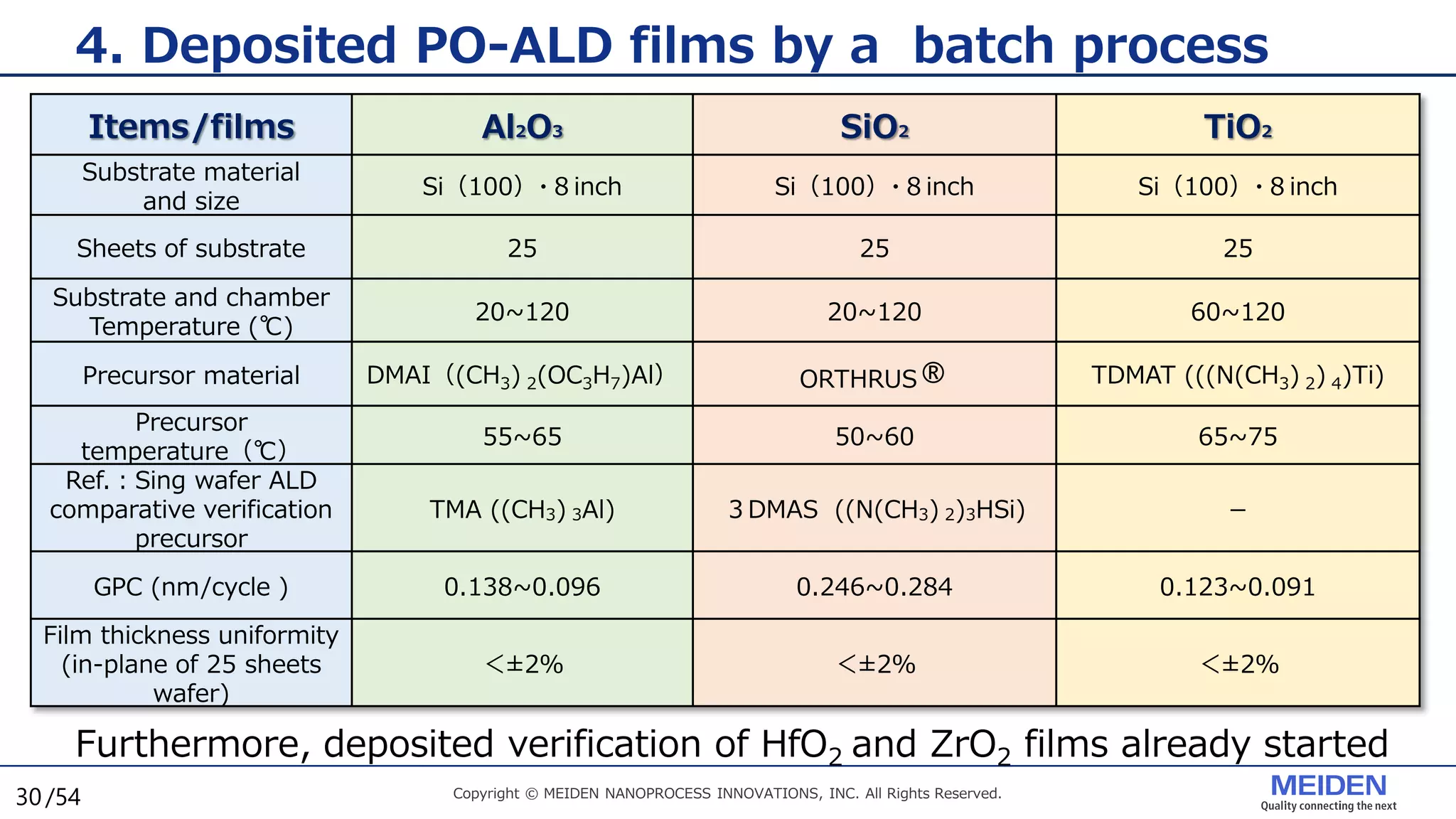 PO-ALD_Technical review_MeidenNPI( in English)20221026.pdf