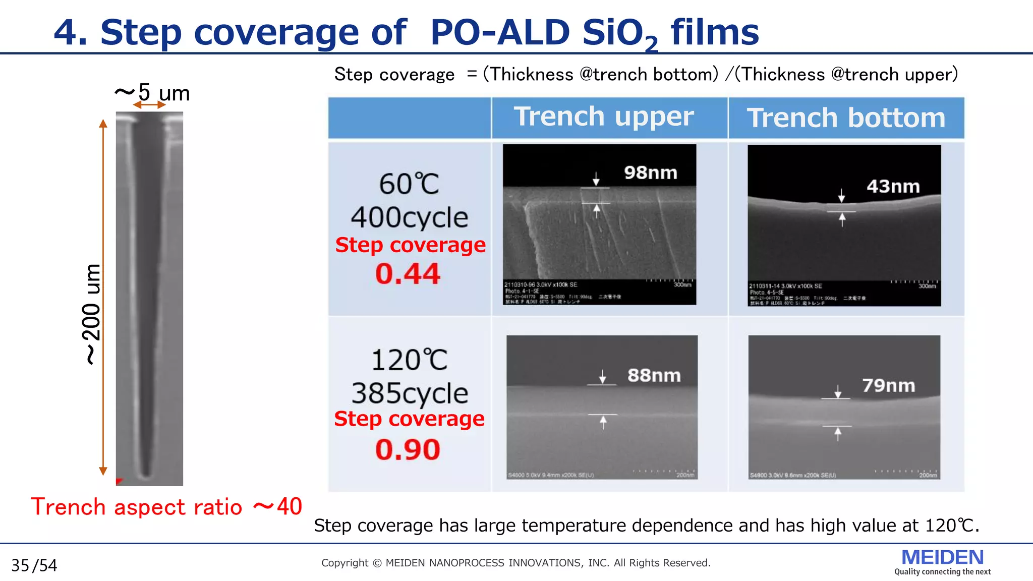 PO-ALD_Technical review_MeidenNPI( in English)20221026.pdf