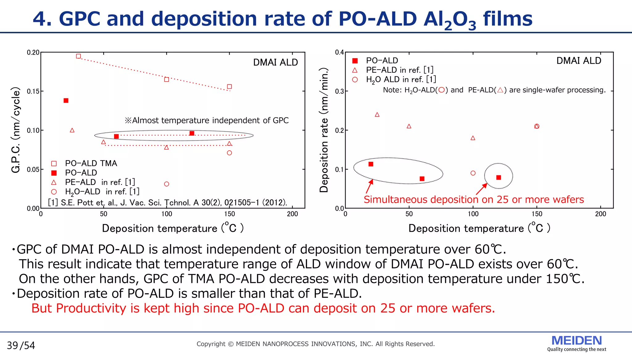 PO-ALD_Technical review_MeidenNPI( in English)20221026.pdf