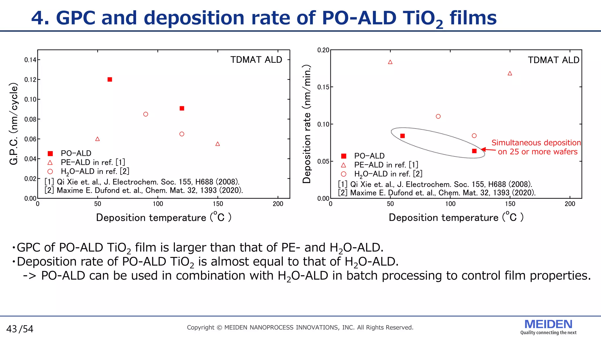 PO-ALD_Technical review_MeidenNPI( in English)20221026.pdf