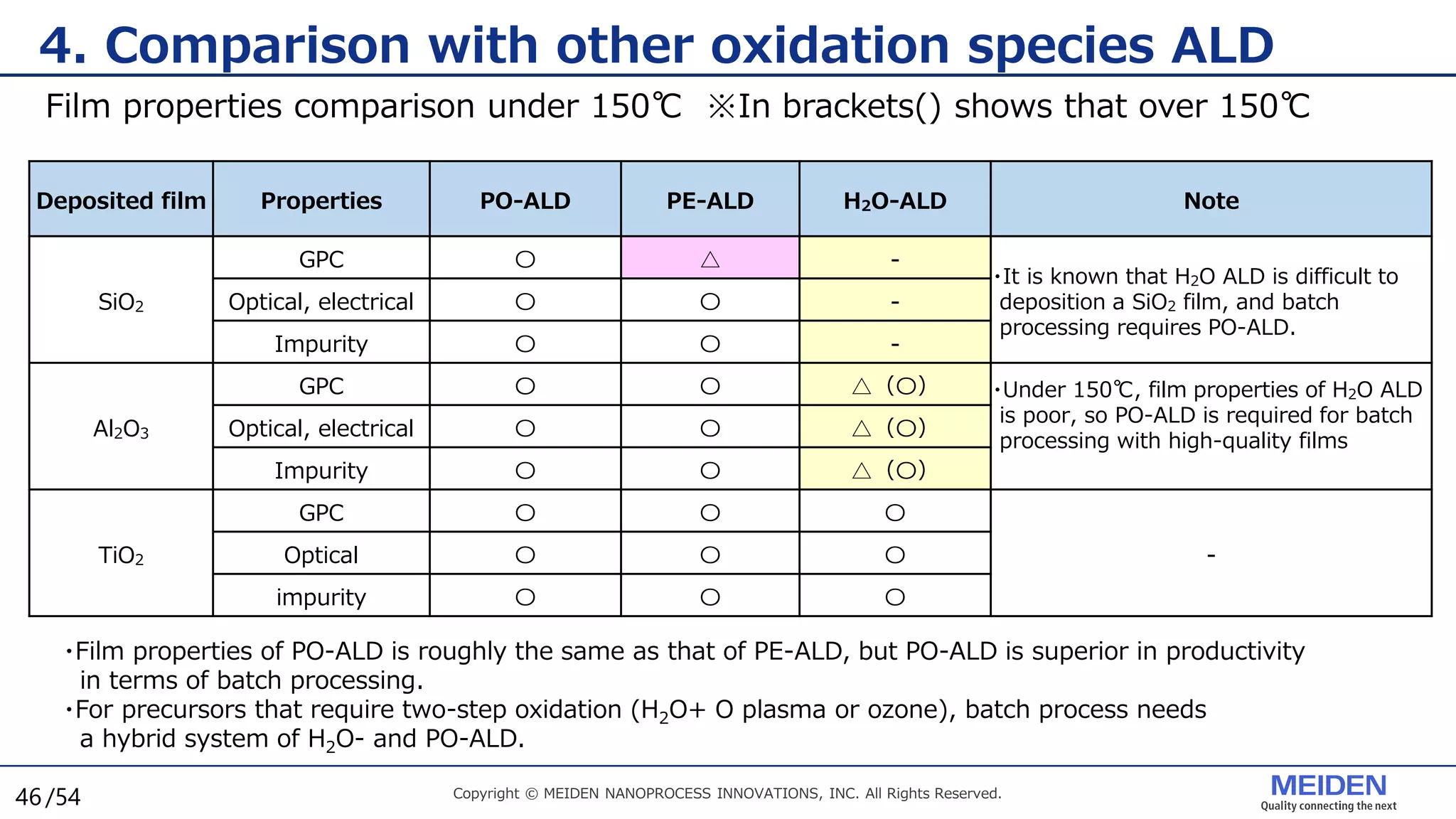 PO-ALD_Technical review_MeidenNPI( in English)20221026.pdf