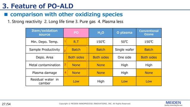 PO-ALD_Technical review_MeidenNPI( in English)20221026.pdf