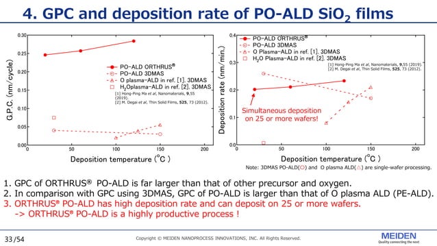 PO-ALD_Technical review_MeidenNPI( in English)20221026.pdf