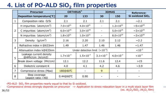 PO-ALD_Technical review_MeidenNPI( in English)20221026.pdf