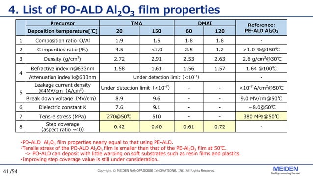 PO-ALD_Technical review_MeidenNPI( in English)20221026.pdf