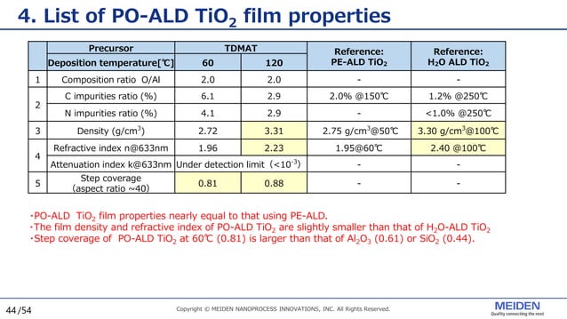 PO-ALD_Technical review_MeidenNPI( in English)20221026.pdf