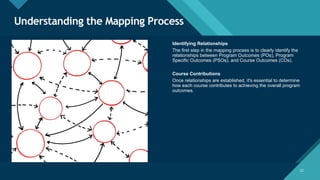 PO-CO-Program outcomes and their mapping.pptx