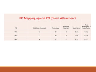 PO-CO MAPPING DEPARTMENT OF MECHANICAL ENGINEERING.pptx