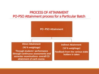 PO-CO MAPPING DEPARTMENT OF MECHANICAL ENGINEERING.pptx