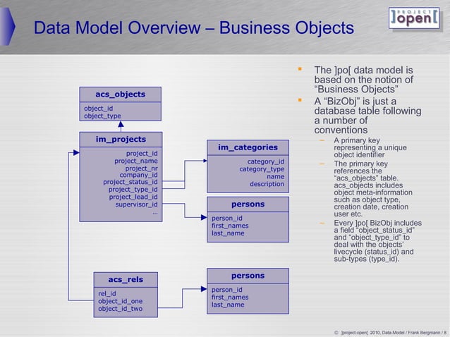 ]project-open[ Data-Model 100511b | PPT