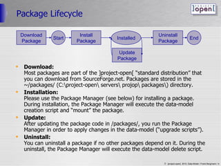 ]project-open[ Package Manager | PPT | Operating Systems | Computer ...