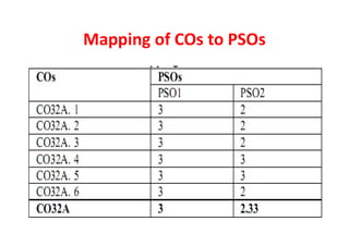 Outcome Based Education and Attainment calculations | PDF