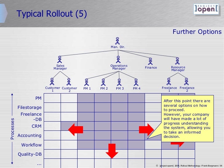 ]project-open[ Roll Out Plan