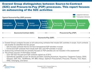 Source-to-Contract (S2C) Outsourcing – Significant Value Potential but Challenging to Implement ...