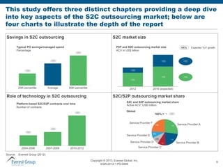 Source-to-Contract (S2C) Outsourcing – Significant Value Potential but ...