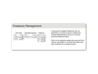 ]project-open[ Screenshots | PPT | Technology & Computing