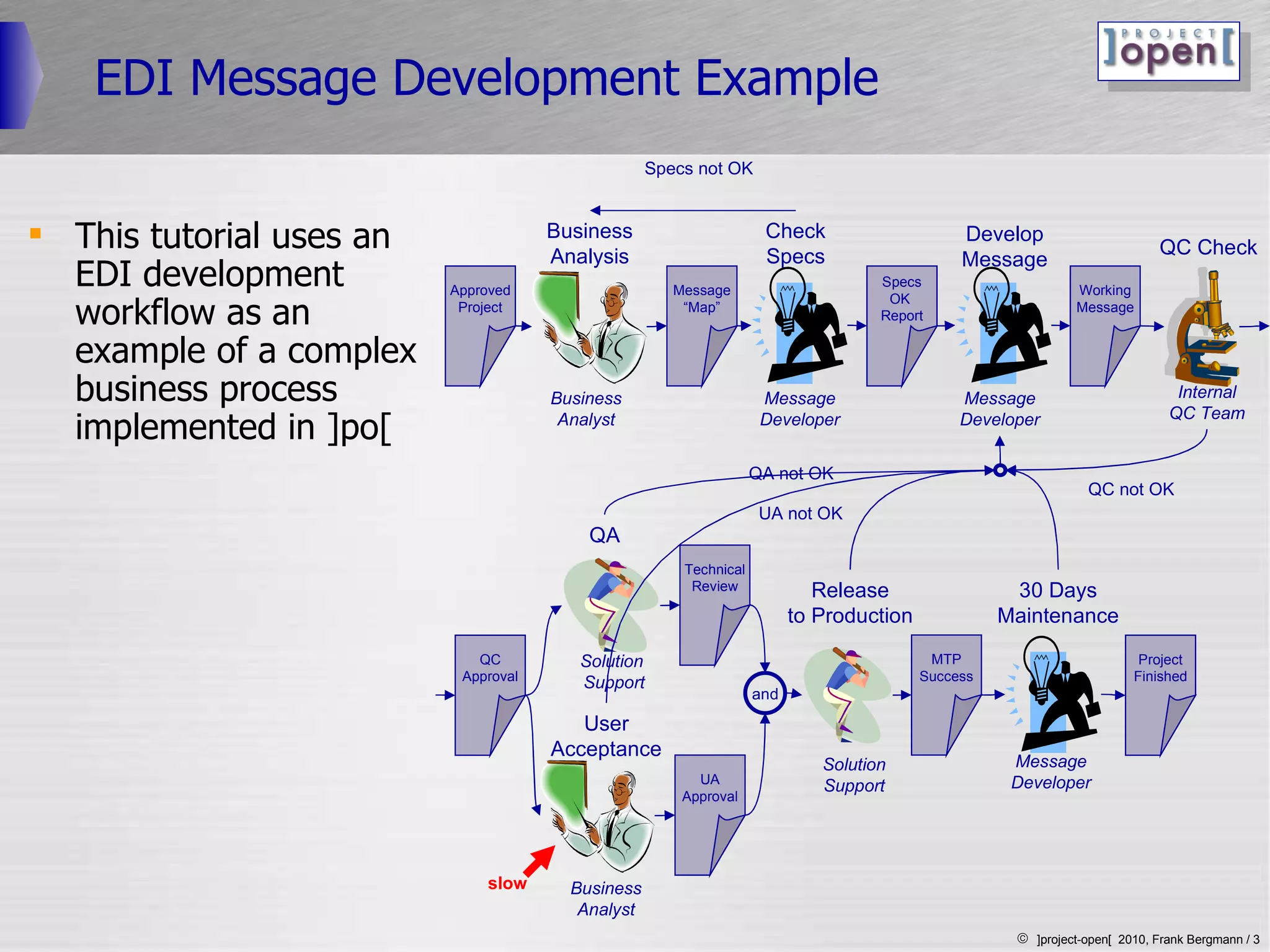 ]project-open[ Workflow Developer Tutorial Part 1 | PPT