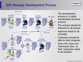 ]project-open[ Workflow Developer Tutorial Part 2 | PPT