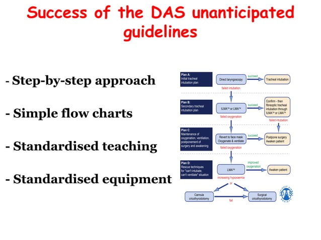 Difficult Airway Society Guidelines Explained | PPTX | First Aid | Injuries