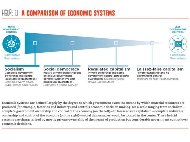 PO 101 Intro Politics | PPT