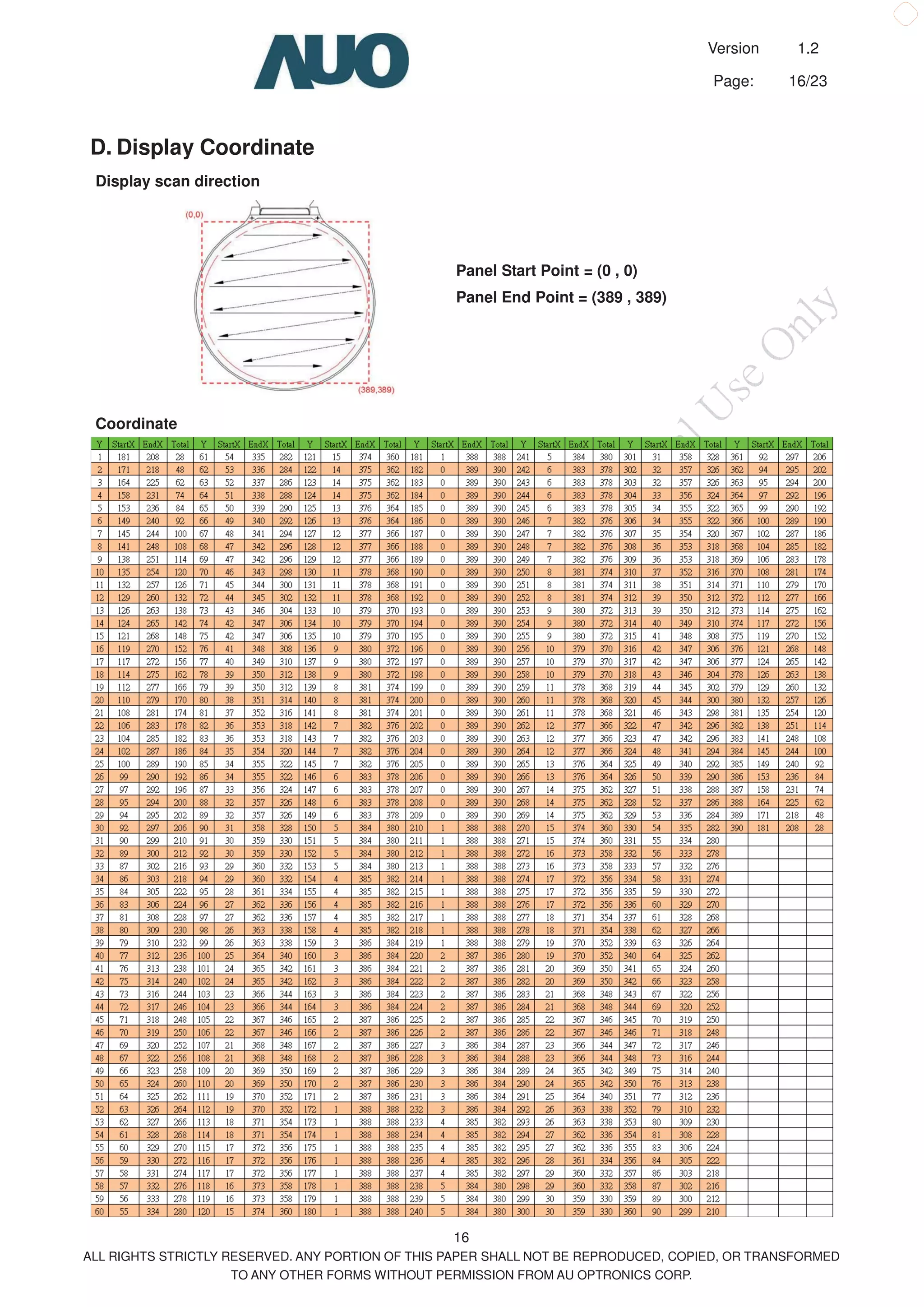 AUO 1.2 inch Amoled Datasheet | PDF