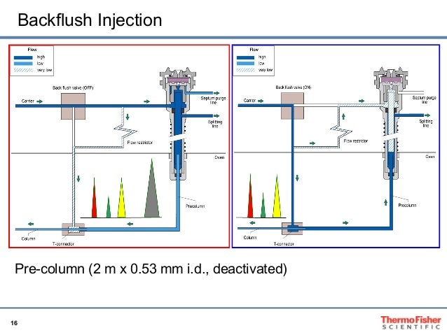 Chromatography: Pesticide Residue Analysis Webinar Series: Part 3 of…