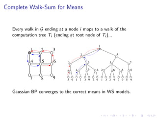 Physics of Algorithms Talk | PDF