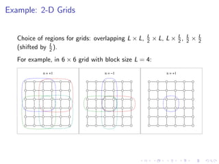 Physics of Algorithms Talk | PDF