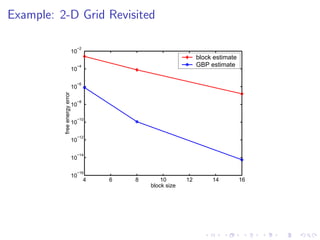 Physics of Algorithms Talk | PDF