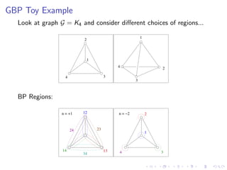 Physics of Algorithms Talk | PDF