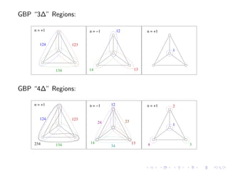 Physics of Algorithms Talk | PDF