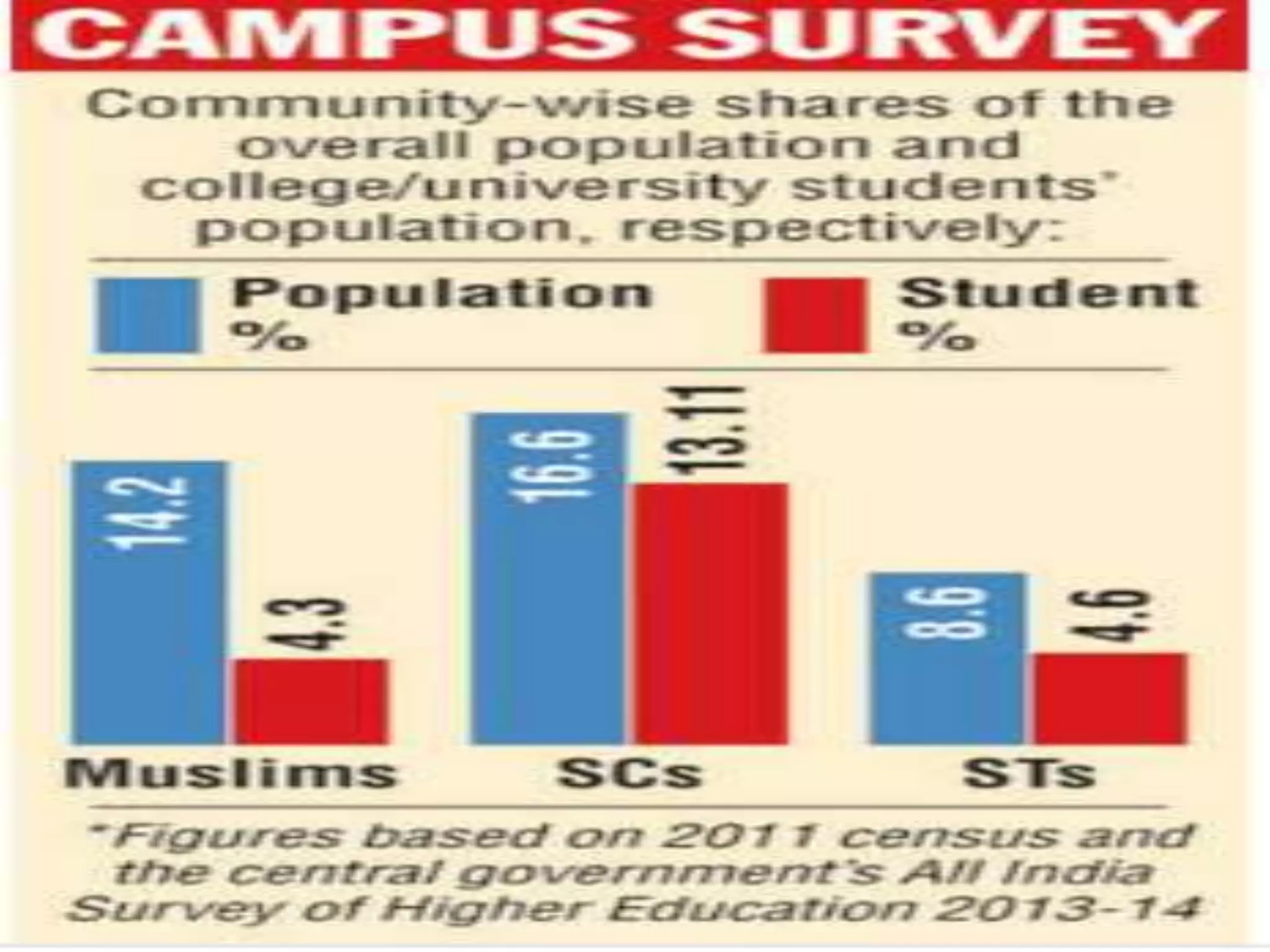 Programme Of Action ,1992 | PPTX