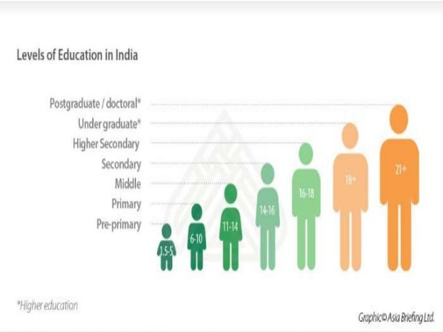 Programme Of Action ,1992