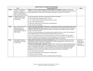 Poa 9 poa and ipc sections | PPT