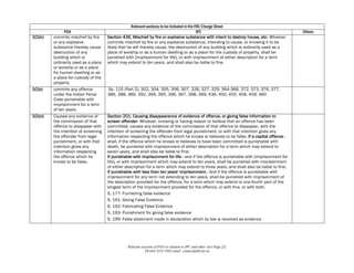 Poa 9 poa and ipc sections | PPT
