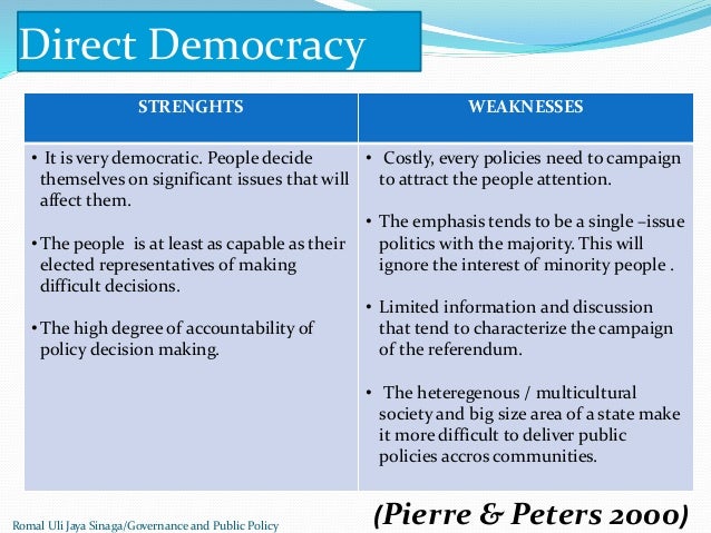 Governance and Public Policy_Romal Sinaga_Different Types of Democracy