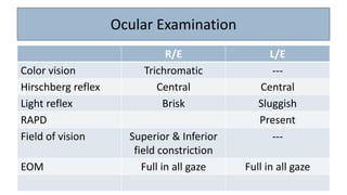 Poag case presentation | PPTX