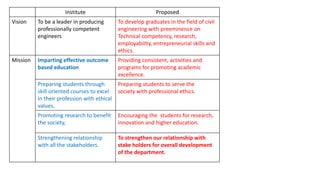 PO and PSO revised.. program outcomes re | PPT