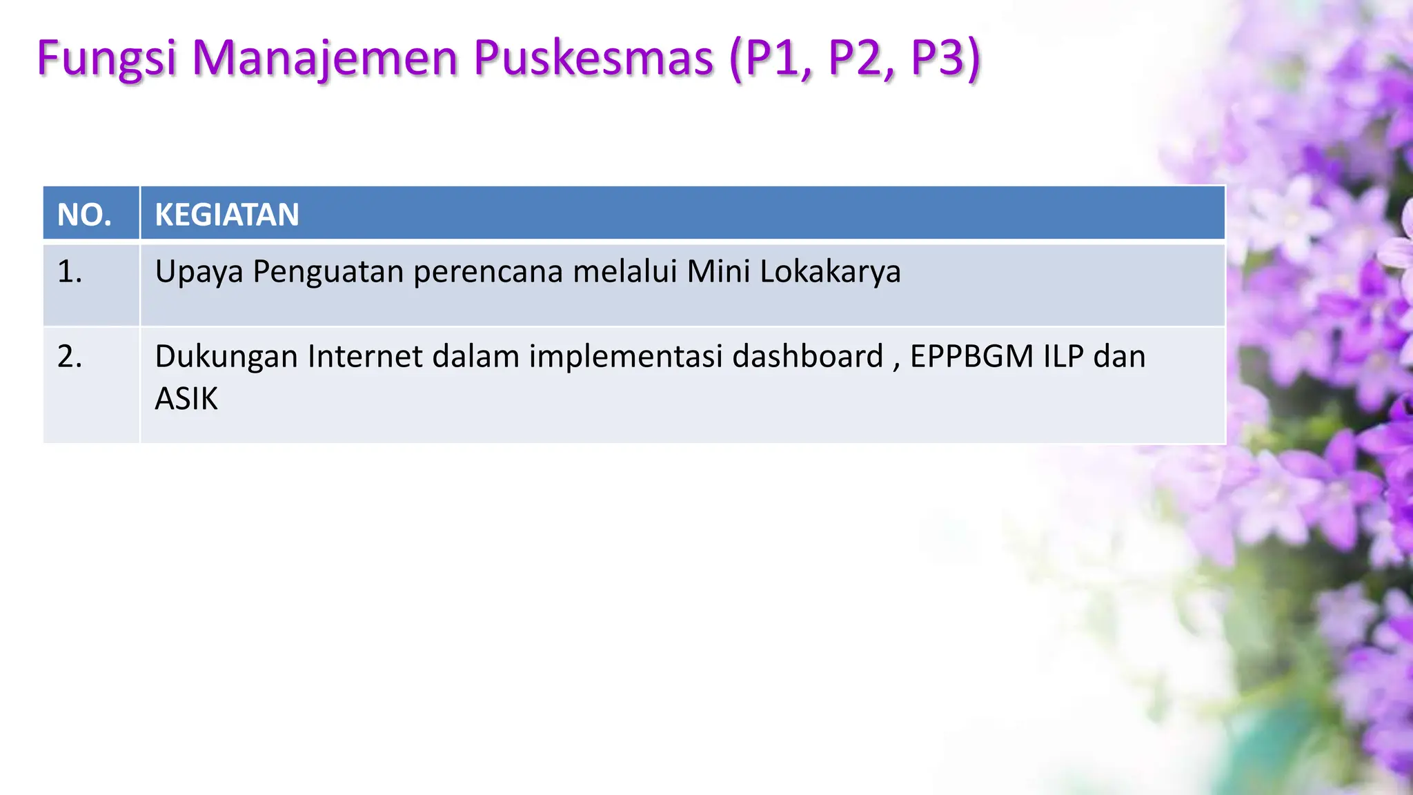 PLANNING OF ACTION PUSKESMAS 2022.pptx