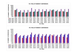 Po attainment | DOCX