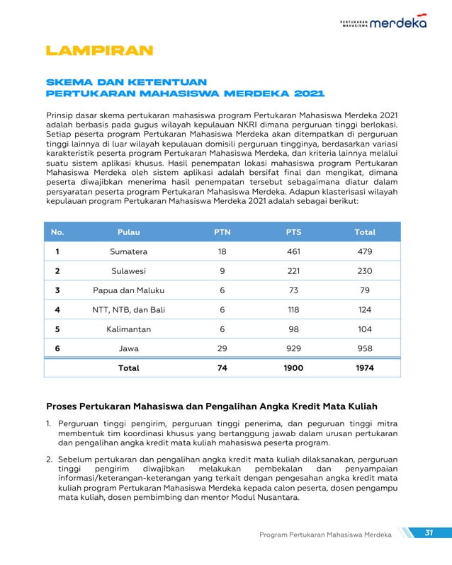 Pob pertukaran-mahasiswa-merdeka | PDF