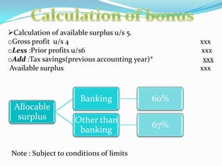 Payment of Bonus Act | PPTX