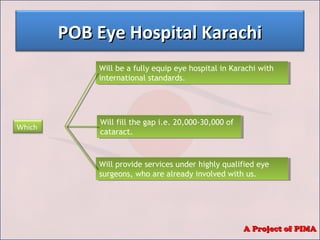 POB Eye Hospital Karachi | PPT