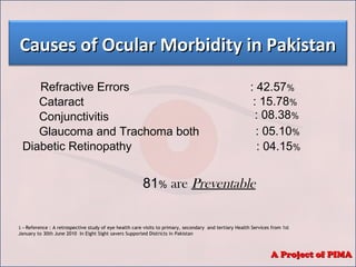 POB Eye Hospital Karachi | PPT