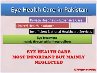 POB Eye Hospital Karachi | PPT